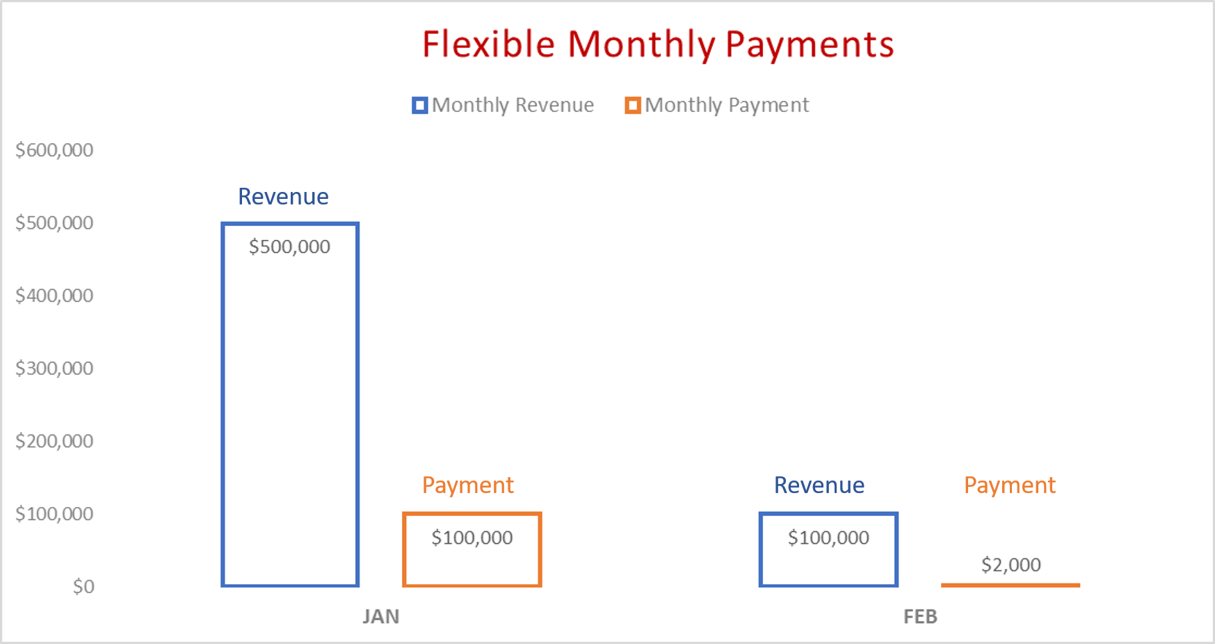 Royalty Based Financing Features - chasegrowthcapital.com